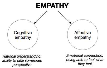Service Lab London meetup — Empathy – Sanita Lustika – Medium