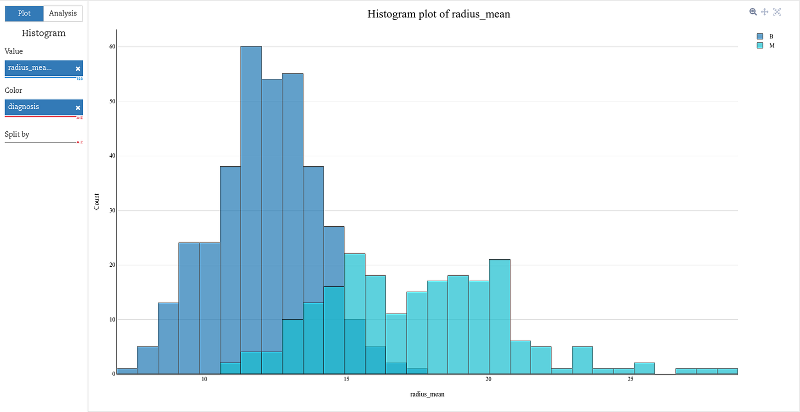 Worksheets For Matplotlib Histogram Color By Group
