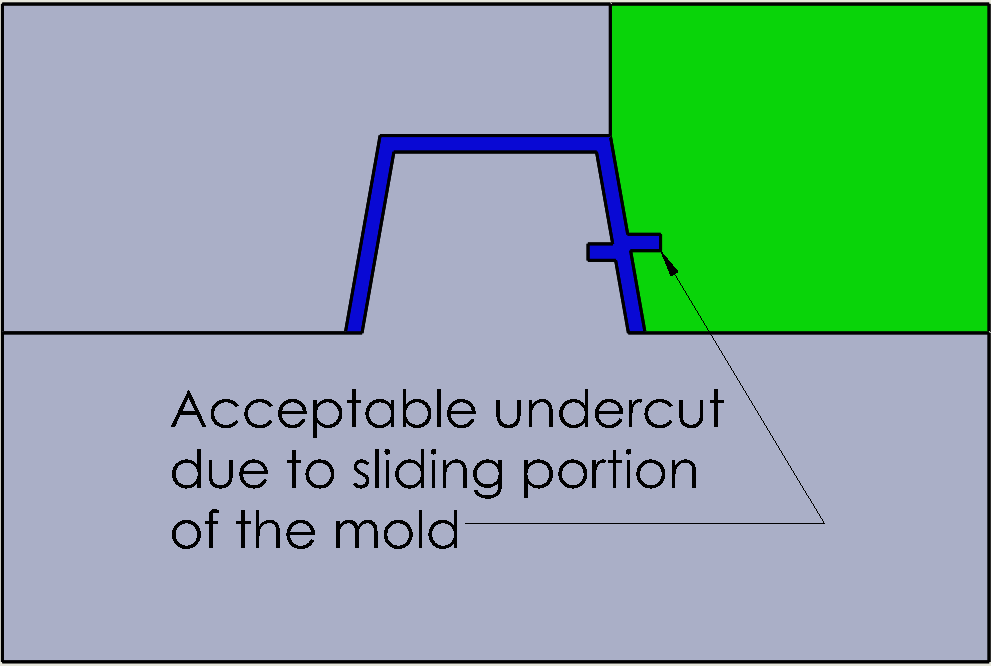 Engineering Guidelines to Designing Plastic Parts for Injection Molding