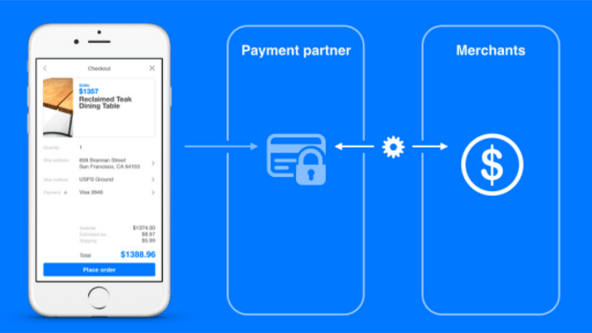 Buyable Pins: The Ultimate Guide – Vizified – Medium