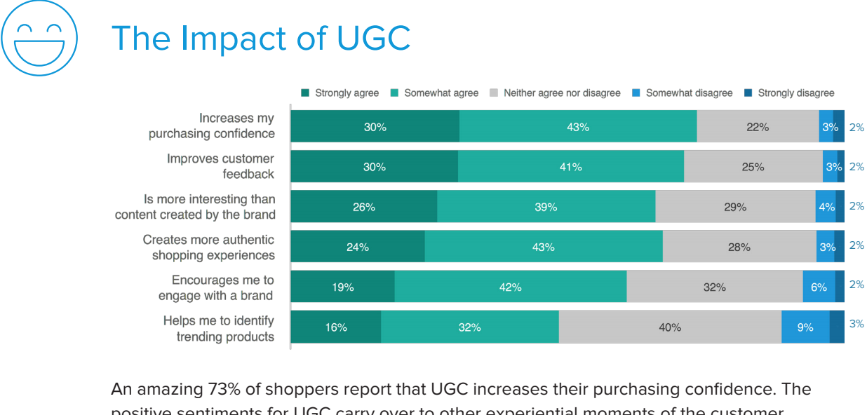 How to Leverage Influencers to Generate UGC at Scale