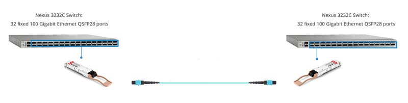 Introduction to Cisco Nexus 3232C Switch – Cloris Cai – Medium