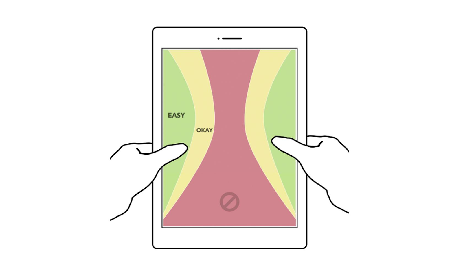Mobile Usability Made Simple – UX Planet