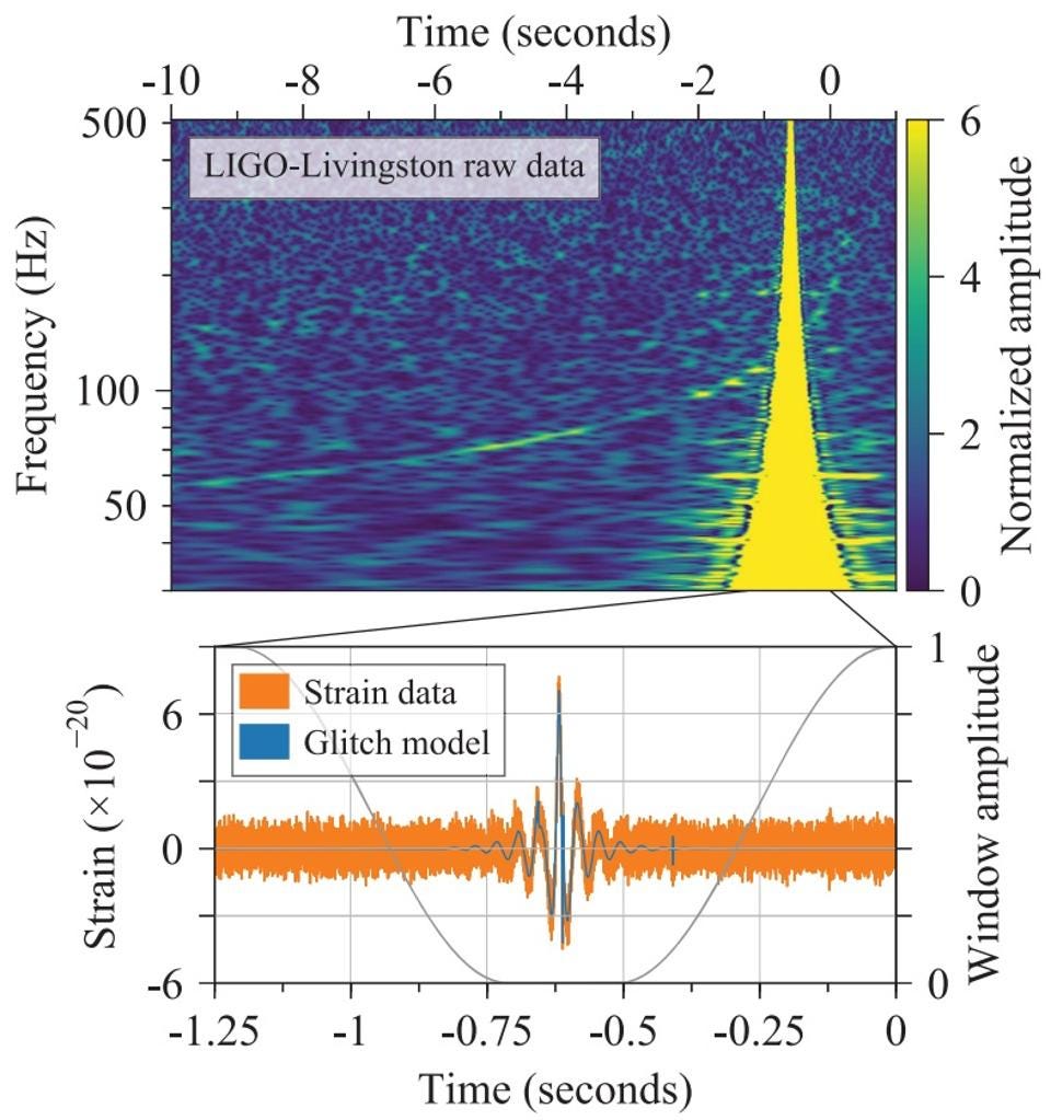 LIGO’s Greatest Discovery Almost Didn’t Happen – Starts With A Bang ...