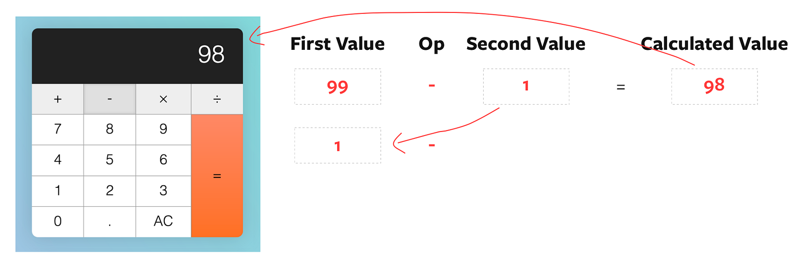 How to build an HTML calculator app from scratch using JavaScript