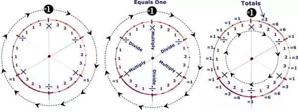 Calculating the Number of the Beast – Mimi Mendoza – Medium