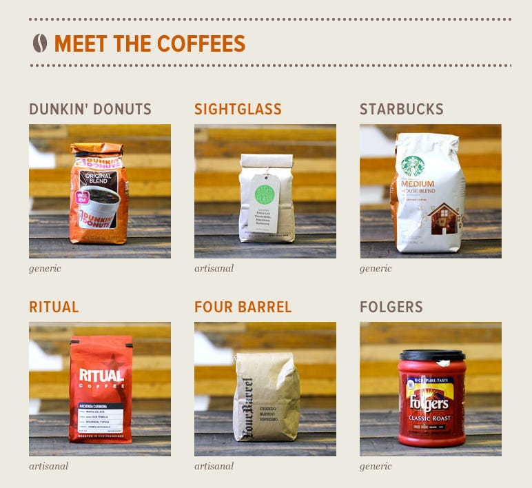 Guess The Loser of Our Blind Coffee Taste Test – The Bold Italic