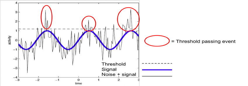 Noise Isn’t the Enemy: Finding the Signal In Your Organization