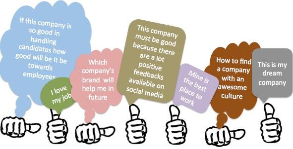 Employer Branding — a Fad or the Future of HR? – Human Resources ...