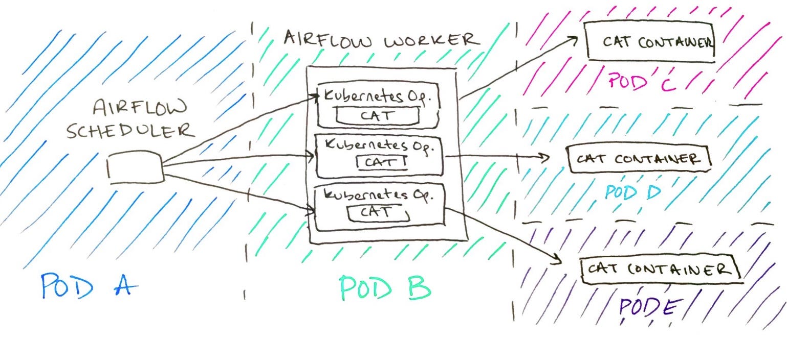 We’re All Using Airflow Wrong and How to Fix It – Bluecore Engineering ...