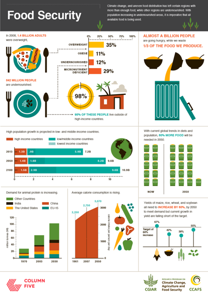 Data Visualization 101 Simran Jassal Medium