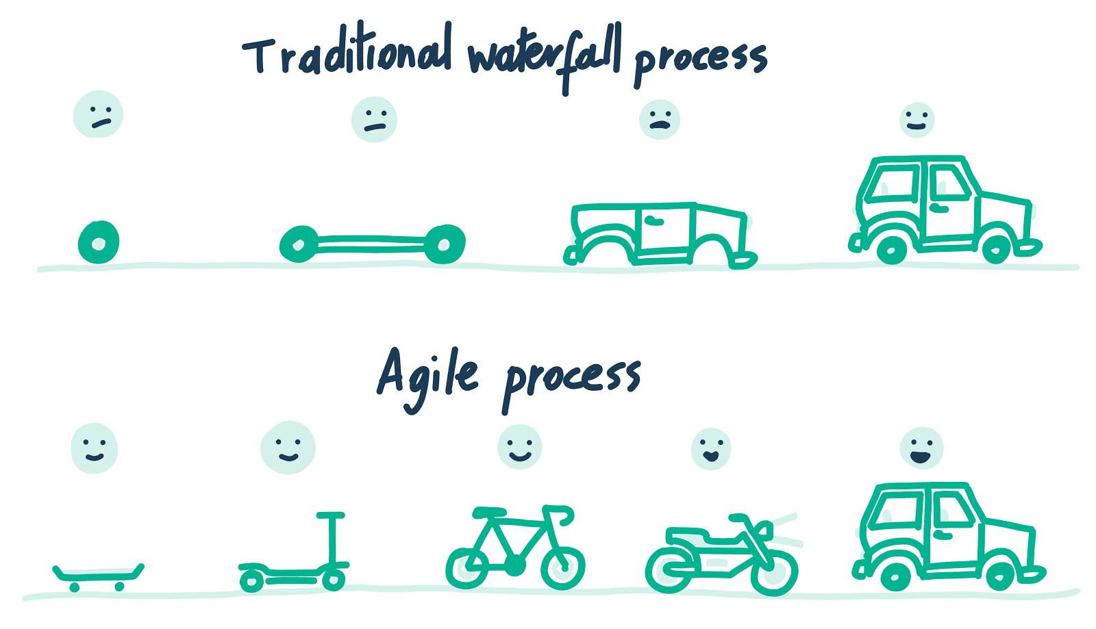 How to help nonprofits design new services – Frederik Vincx – Medium