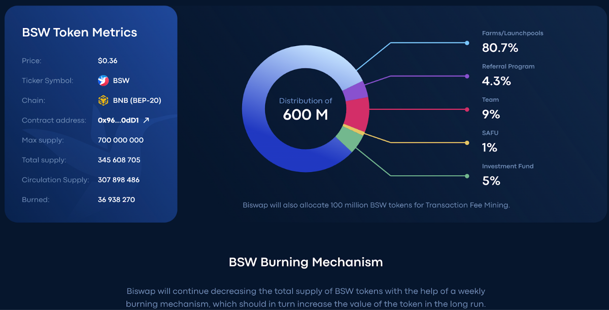 ¡Observa la Tokenomics de Biswap! | El mecanismo fundamental del proyecto – 🇪🇸 Portal de ...
