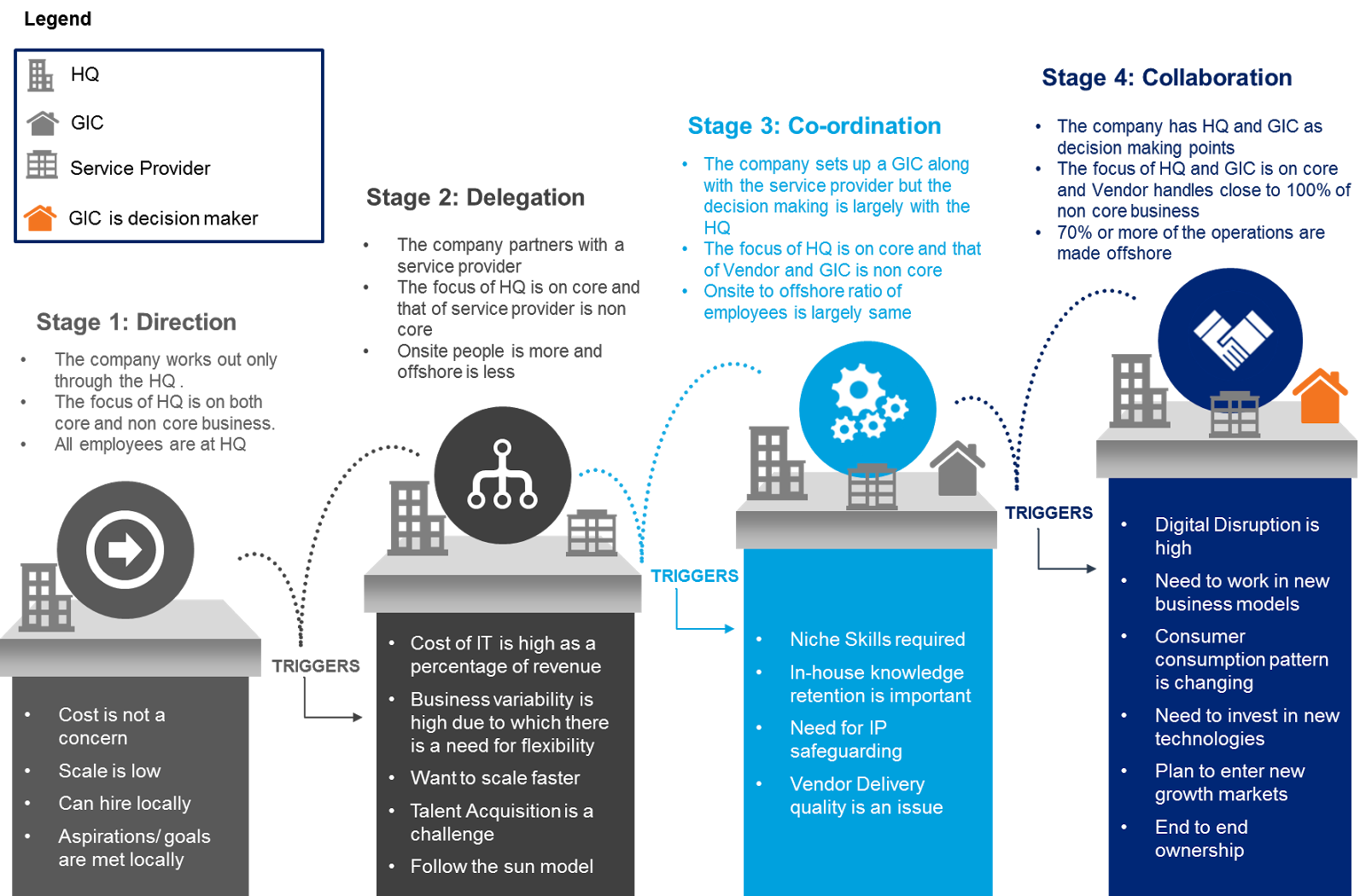 The Rise of Global In-House Centers: A Case Study Approach