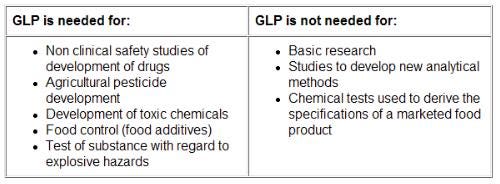 Good Laboratory Practice (GLP) – Quality Systems Srl – Medium