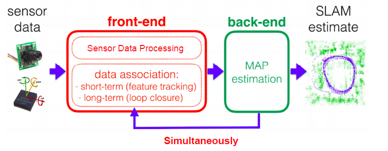 Teaching Robots Presence: What You Need to Know About SLAM