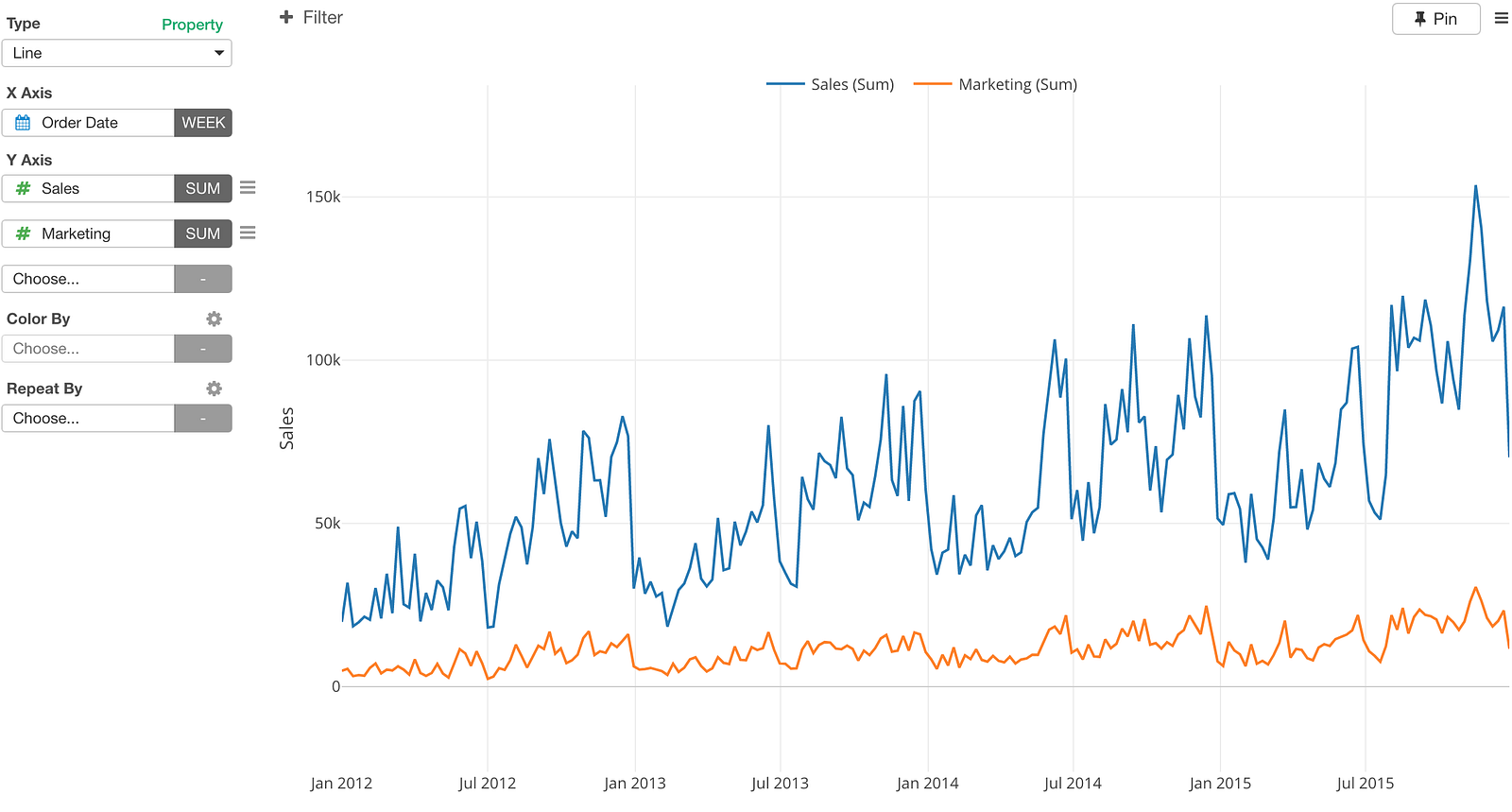 8 Cool Things You Can Do with Line Chart in Exploratory
