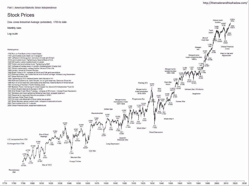 2015’s Most Viewed Stock Market Charts – StockTwits, Inc. – Medium