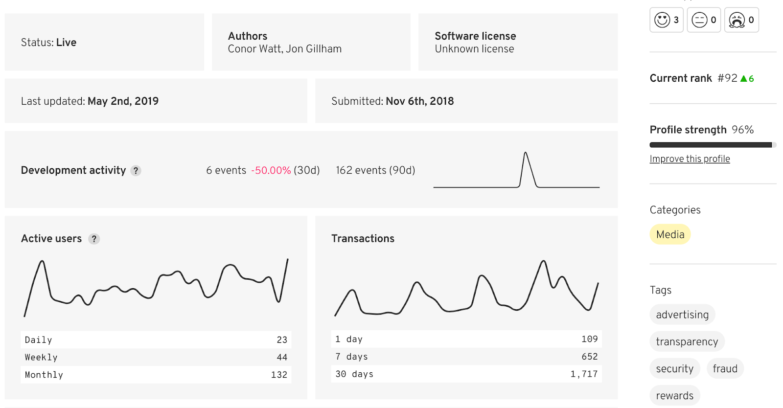 Dashboard Launch & DApps Update – adbank blog – Medium