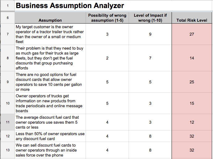 3 Steps to Finding the Biggest Risks to Your Startup (and How to ...