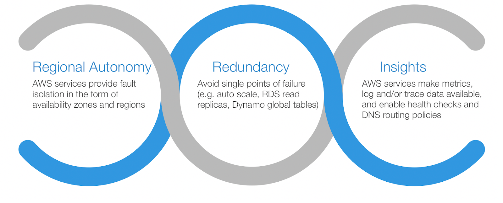 4 Steps for Pairing the Cloud and DevOps to Improve Resiliency