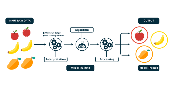 Download Supervised Machine Learning Like Pics Congrelate