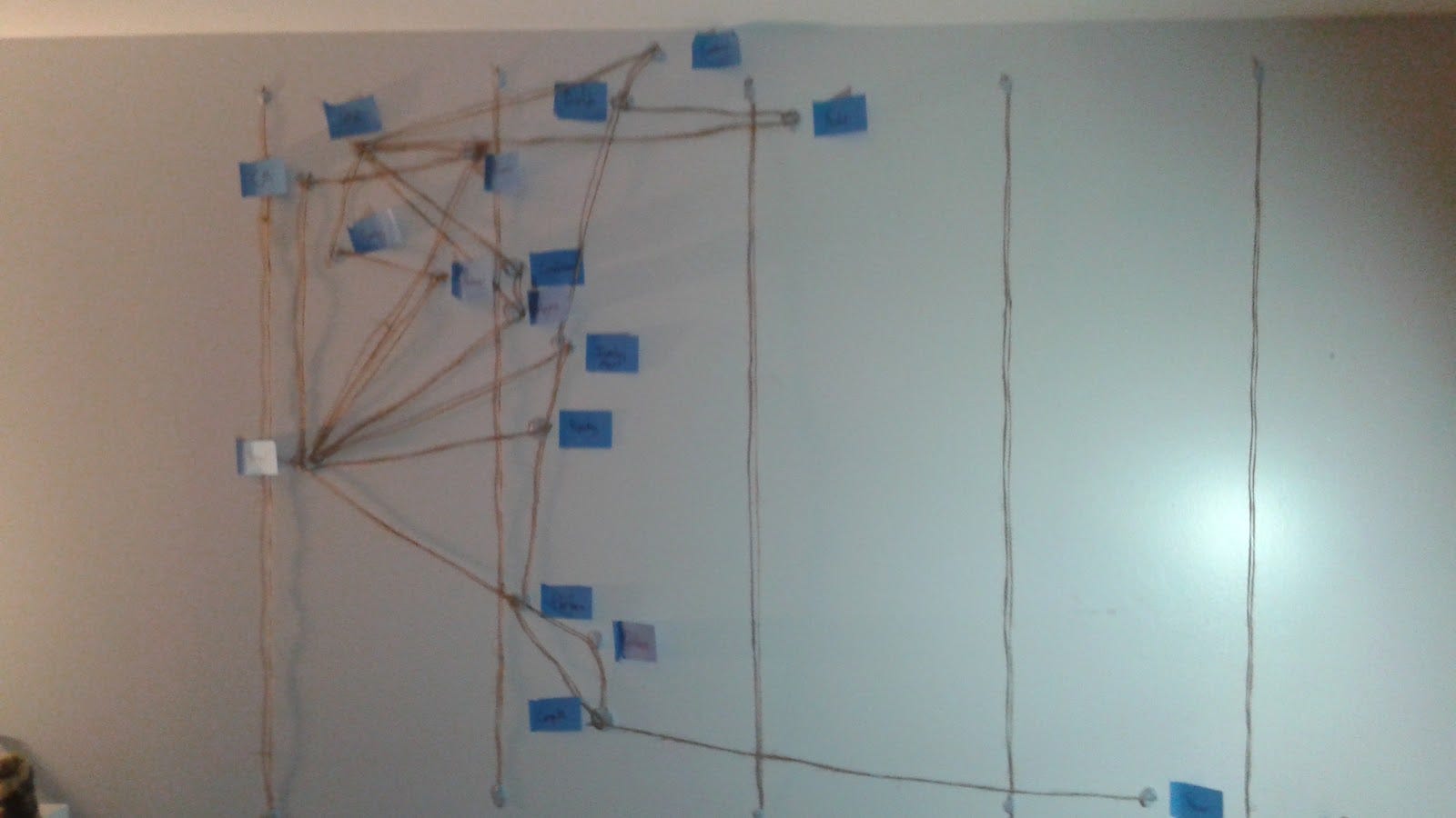 Wardley Mapping Tools and Techniques – Benjamin Mosior – Medium