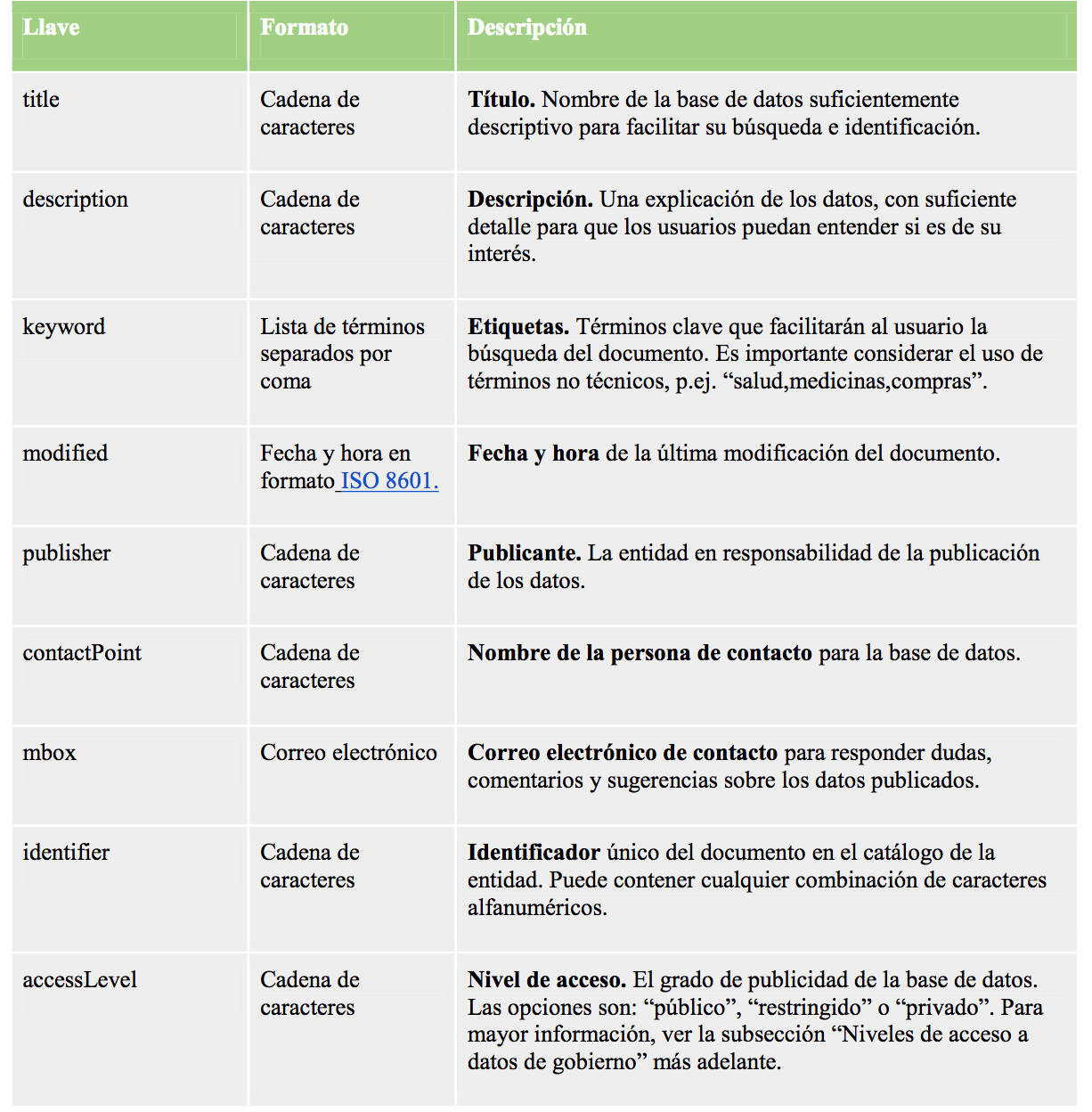 Metadatos en Datos Abiertos – jclema – Medium