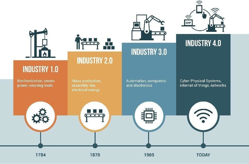 Industry 4.0: Are You Ready for the Fourth Industrial Revolution?