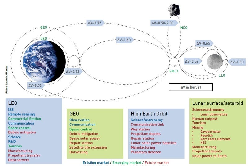 Creating a viable cislunar economy – Asgardia Space Nation – Medium