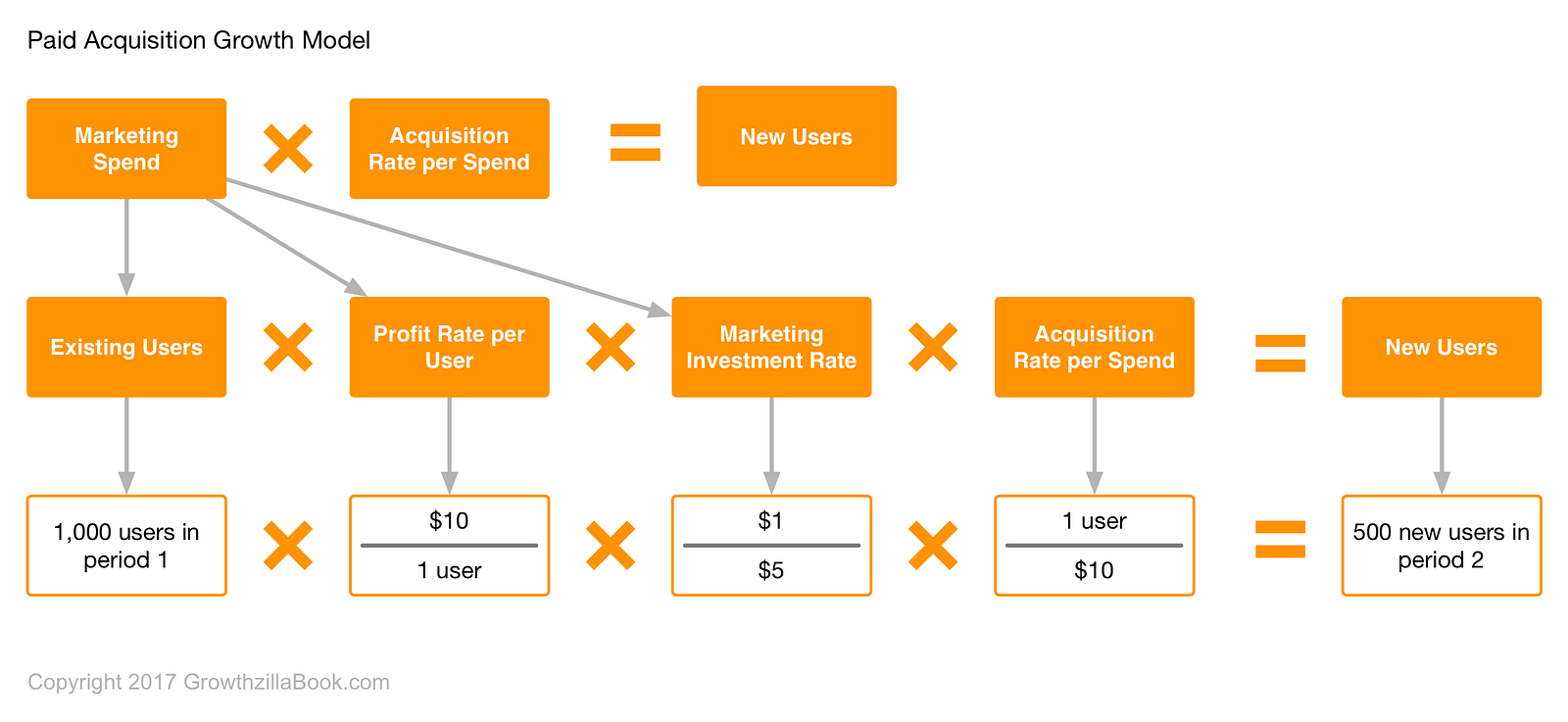 2.1.4 Customer Growth Models – Growthzilla – Medium