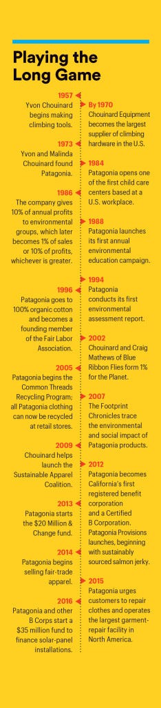 Yvon Chouinard and Patagonia: A 60-Year Timeline – B the Change