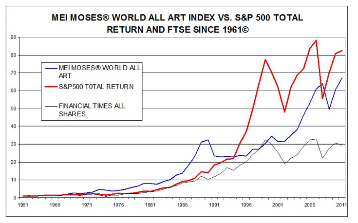 Webmuseum Artist Index