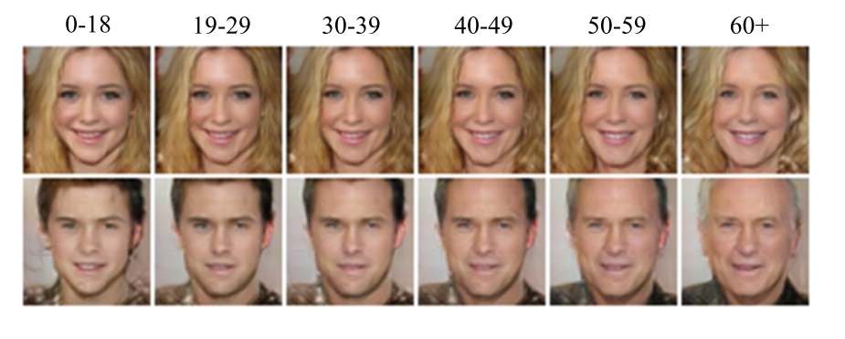 Face Aging with Conditional Generative Adversarial Networks