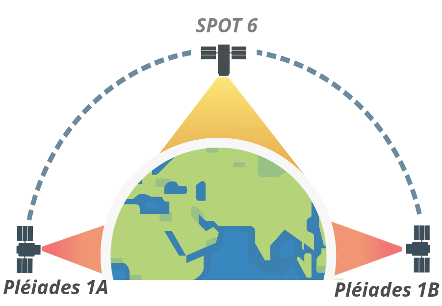 Expanding our Satellite Processing with Astrium’s SPOT 6