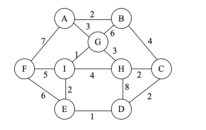Greedy Algorithms Notes On Computer Science Medium 7715