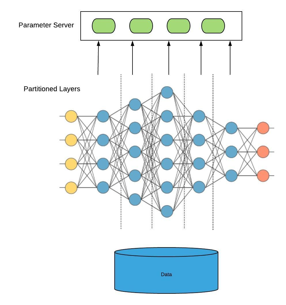 How Adobe Stock Accelerated Deep Learning Model Training using a Multi-GPU Approach