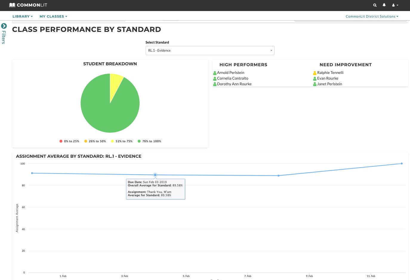 Strategies for Effectively Using CommonLit's Administrator Data