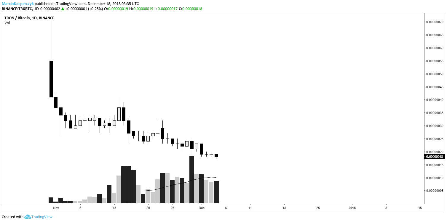 HODL — A short story about the biggest meme of 2018 and how to treat it ...