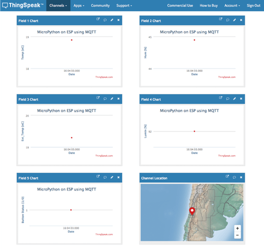 Iot Made Easy Esp Micropython Mqtt Thingspeak Marcelo Rovai Medium 
