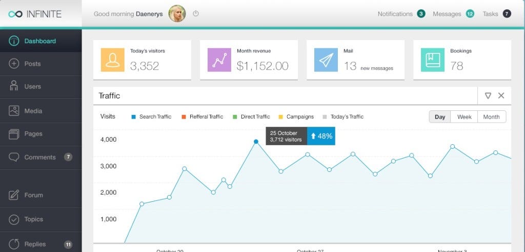 21 Free Dashboard Templates – Creative Tim’s Blog – Medium