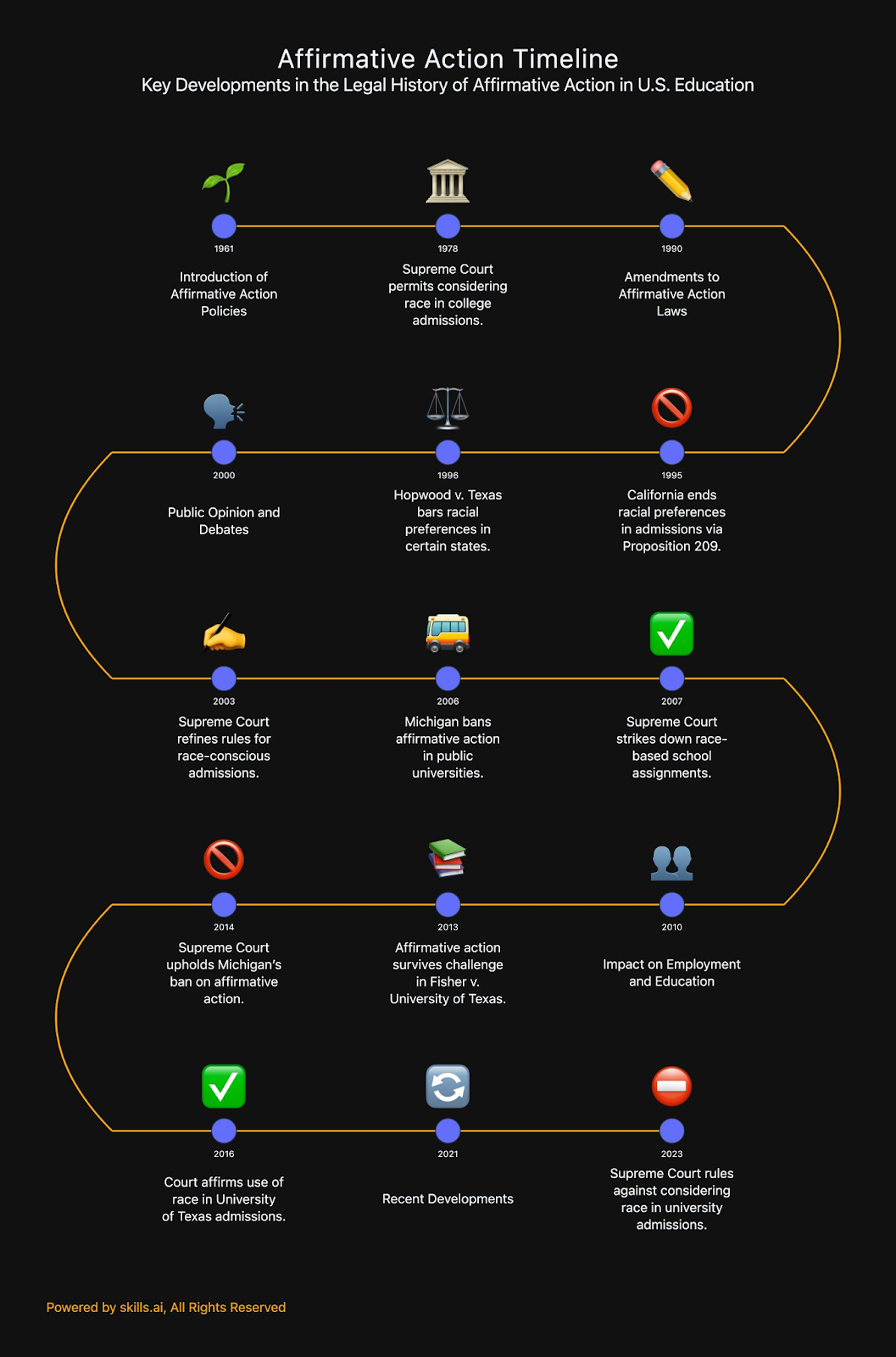 Are Infographics Effective? A Comprehensive Guide to Infogr…