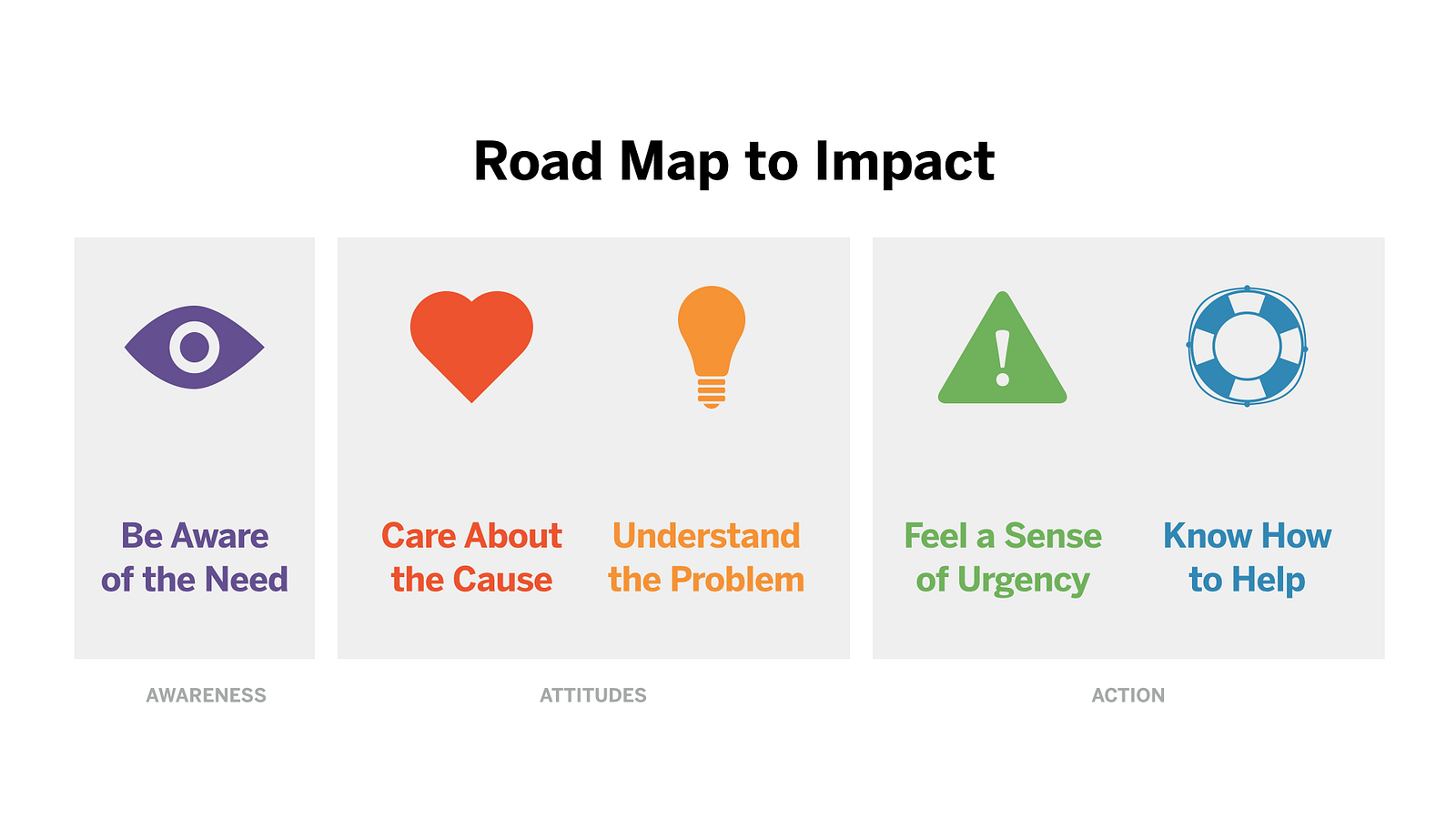 Road Map to Impact: Setting Strategic Communications Objectives