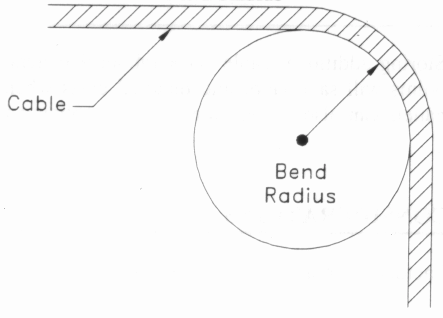 No More Worries for Cable Bending – Orenda – Medium
