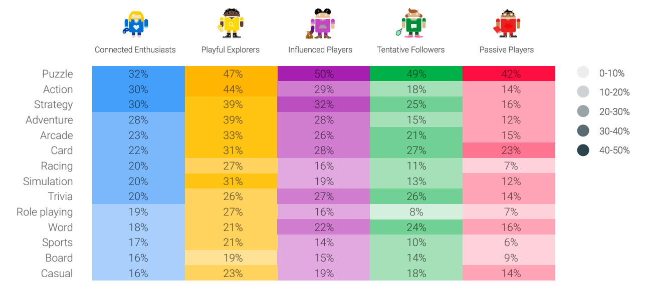Who plays mobile games? – Google Play Apps & Games – Medium