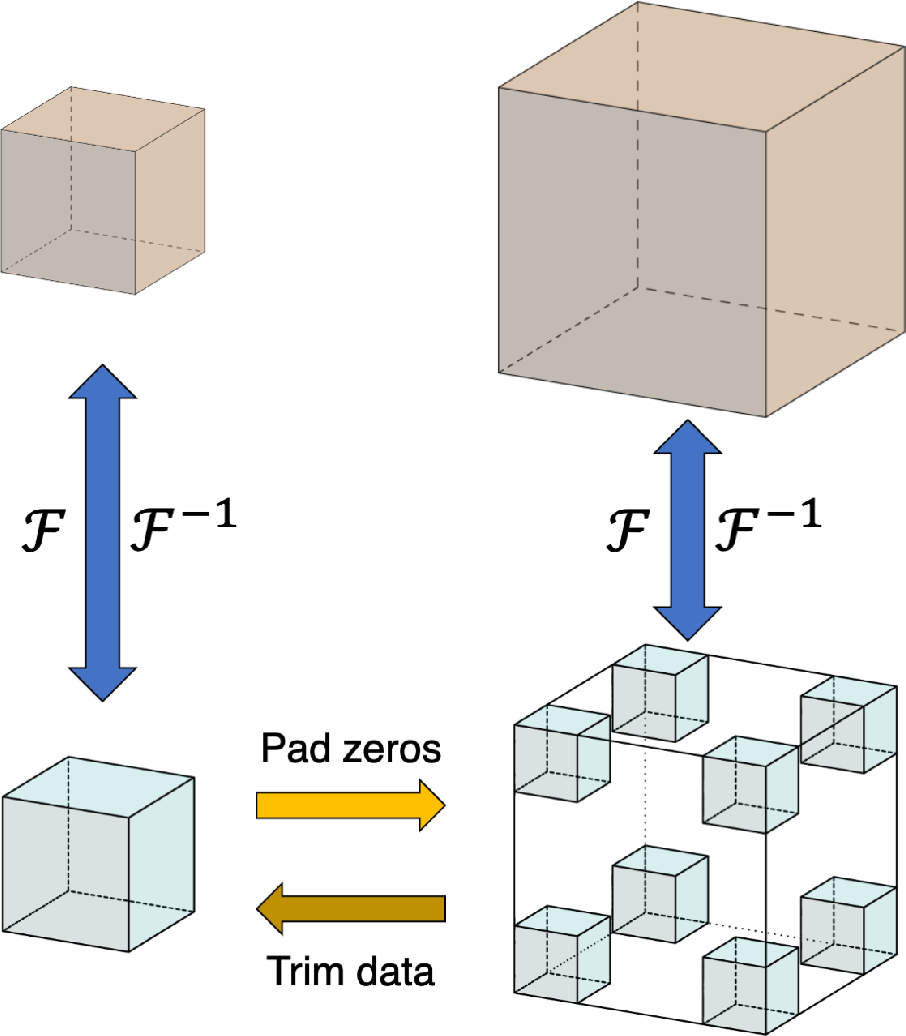 Mostly Helpful Econometrics. Why machine learning researchers should ... Mostly Helpful Econometrics. Why machine learning researchers should ...