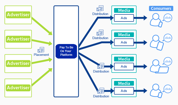 How To Choose The Most Profitable Business Model For Your Startup