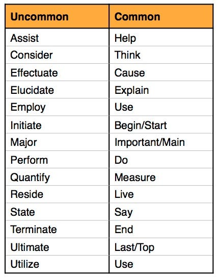 What to watch out for when creating a survey or questionnaire