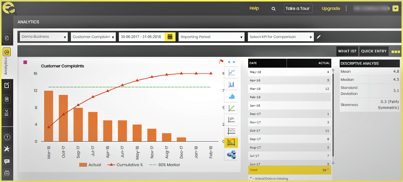 How to Use Pareto Charts to Improve Your Business Performance
