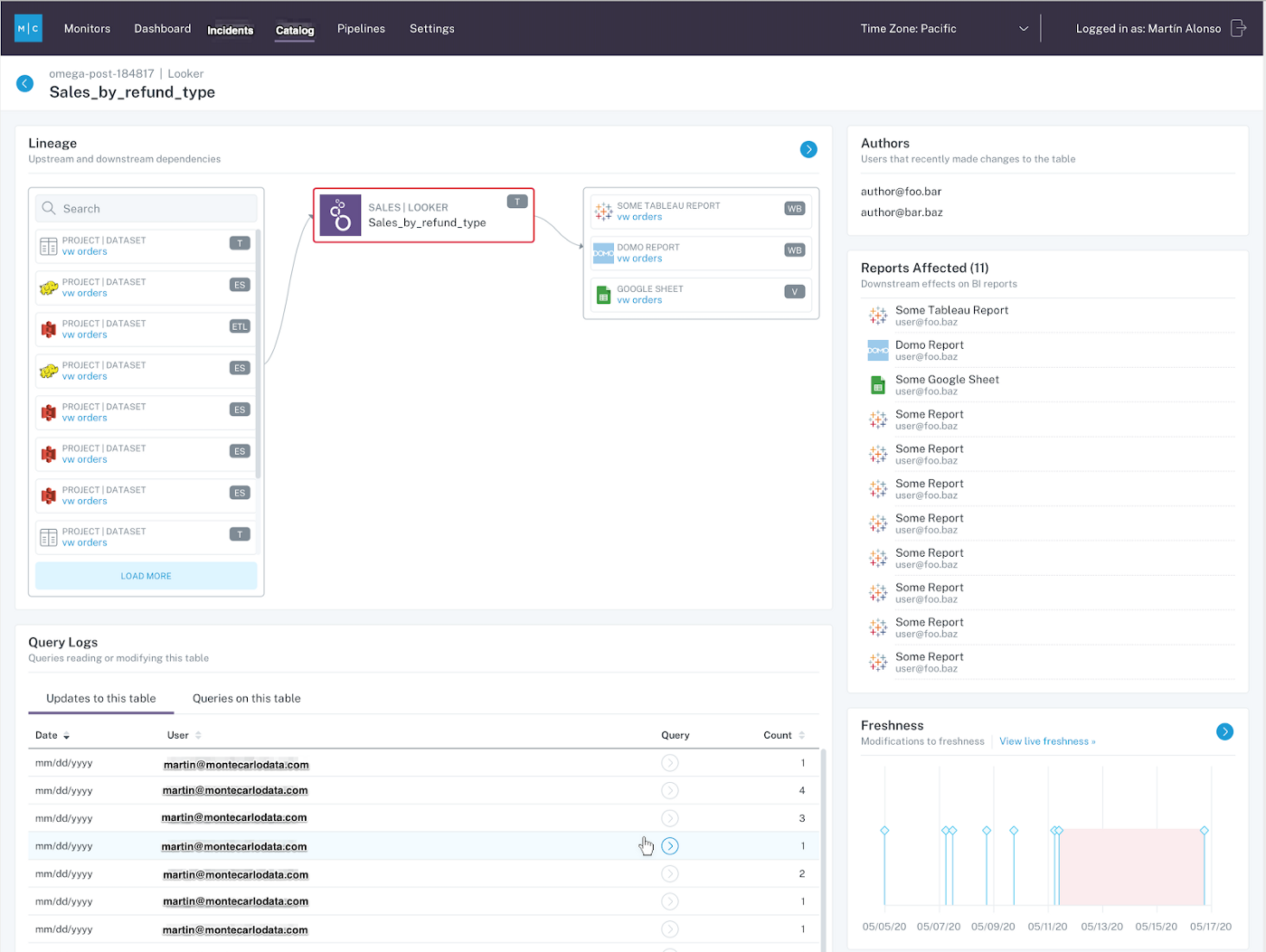 Demystifying Data Observability